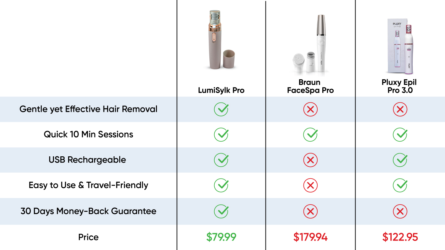 Top 7 Facial Epilators of 2024