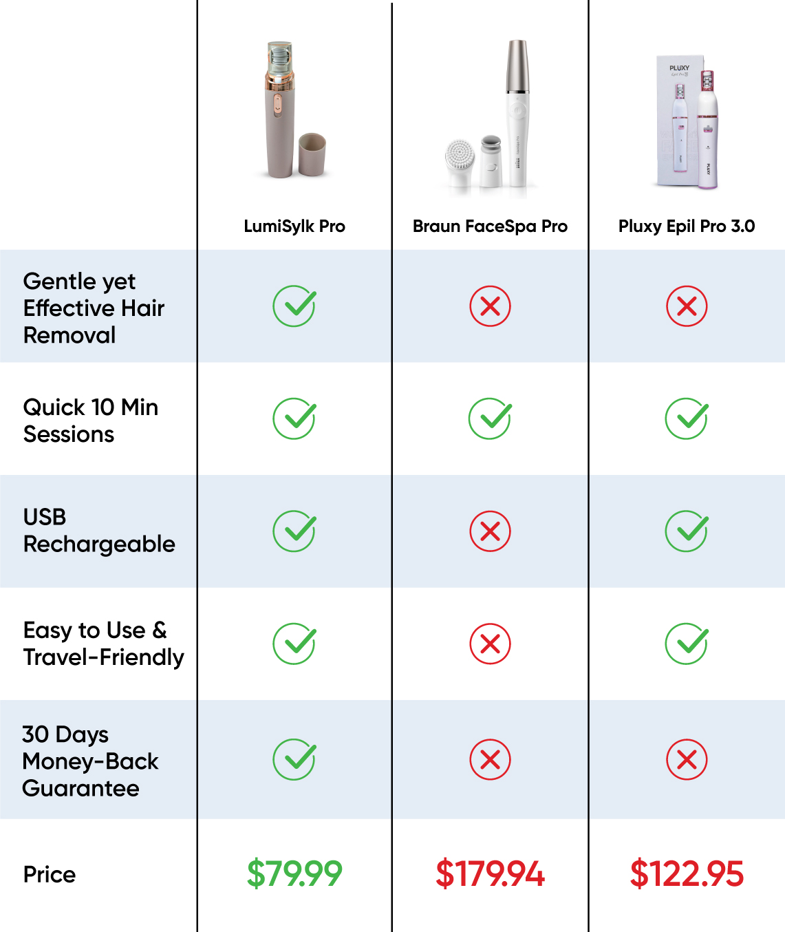 Top 7 Facial Epilators of 2024