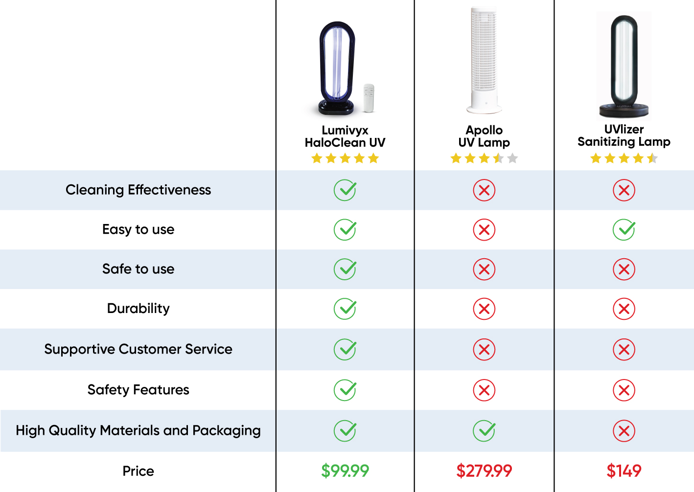 Top 6 UVC Germicidal and Disinfection Lamps in 2024