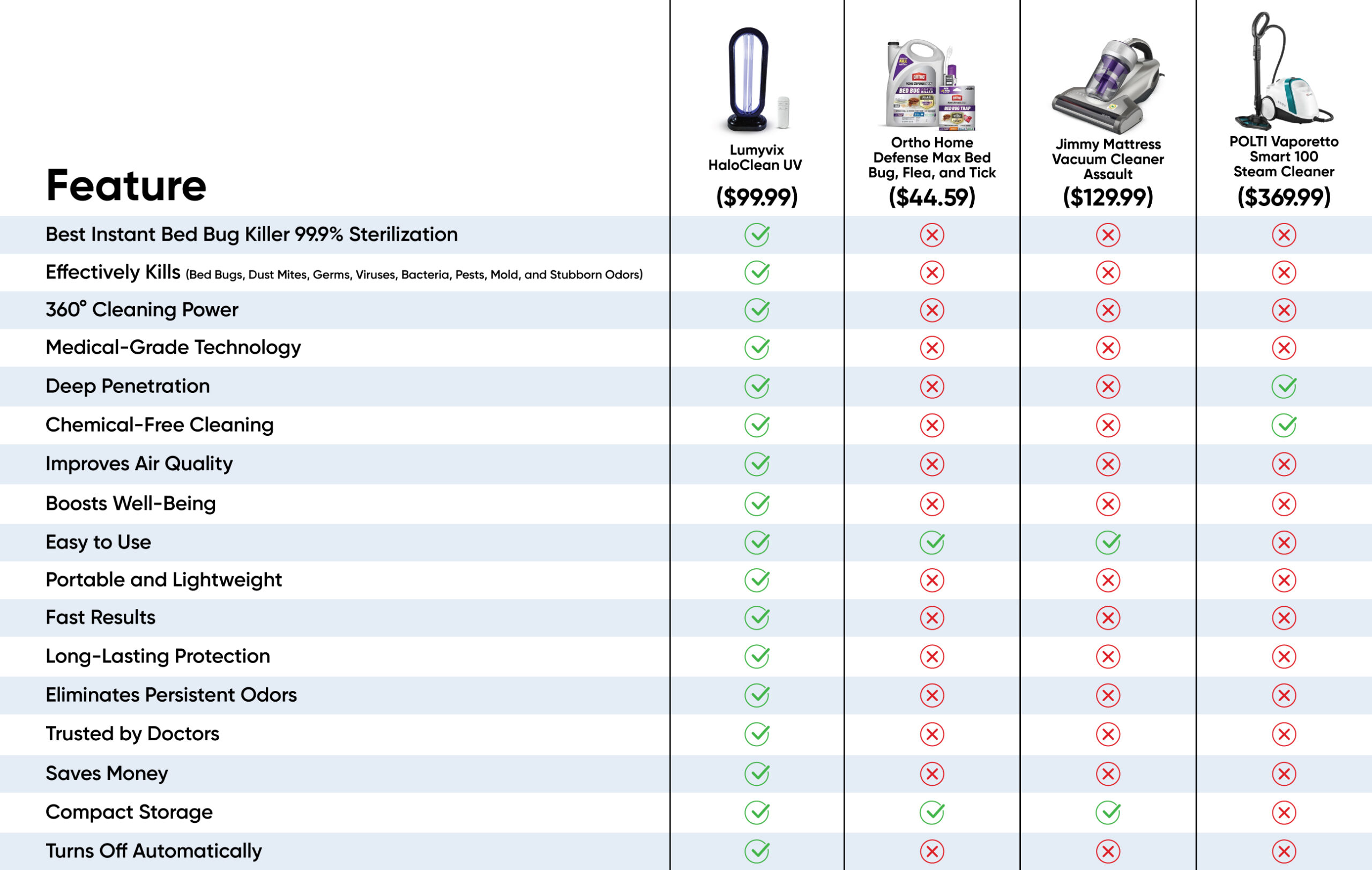 Crushing Bed Bugs: Our Secret Weapon Revealed to Winning the War ...