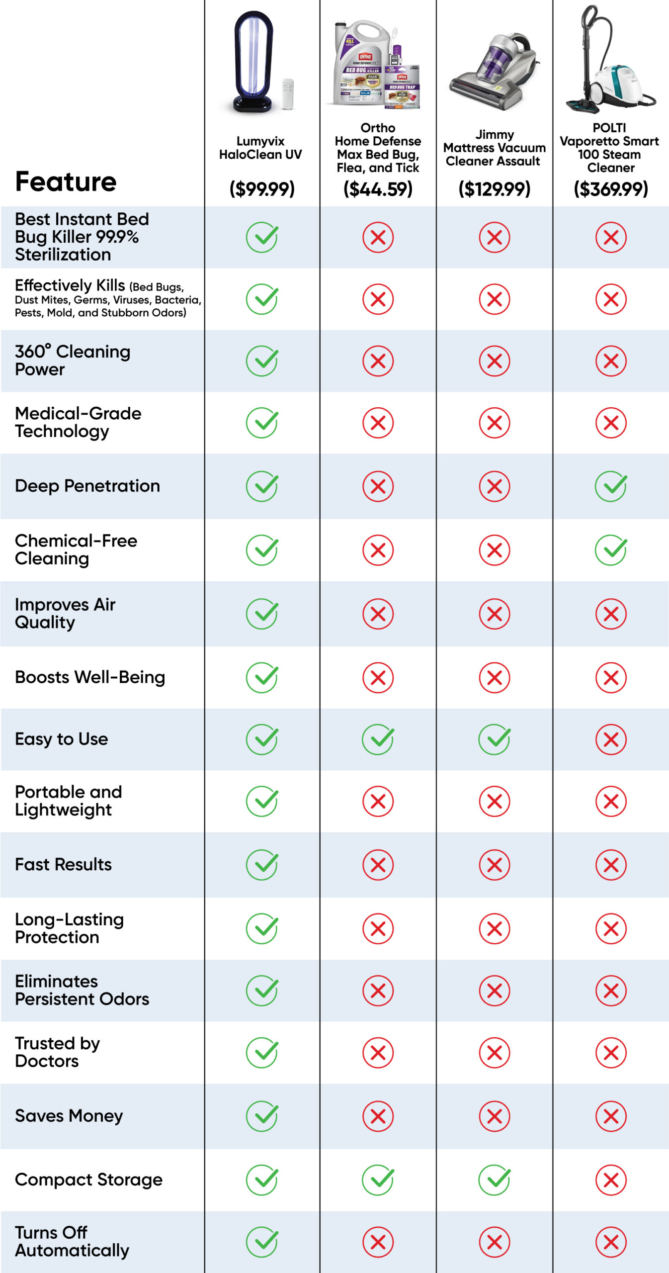 Crushing Bed Bugs: Our Secret Weapon Revealed to Winning the War ...